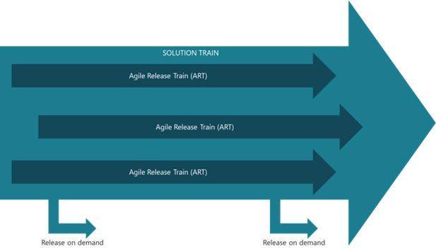 Agile Development For Hardware And Modularization